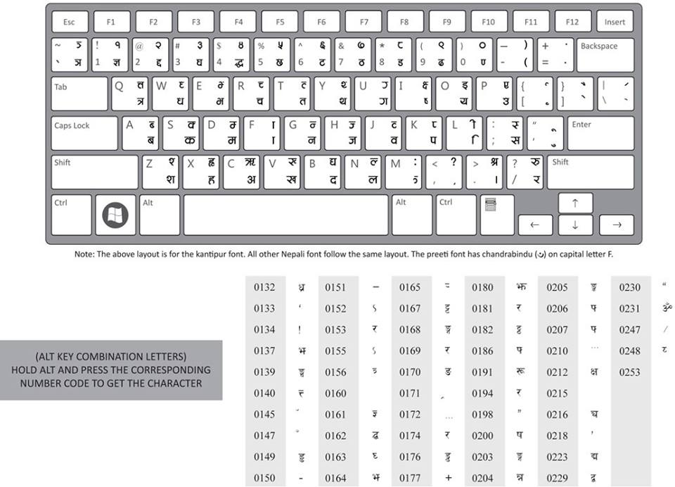 Roman Unicode Nepali Converter Villagepole